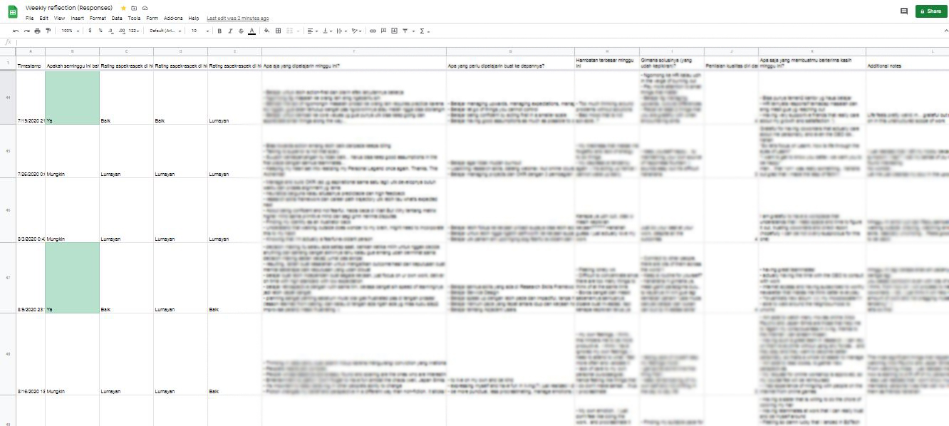 2020 End of Year Review with Google Sheets – Lasmi's Thoughts